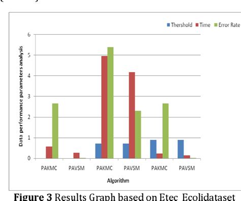 Figure 1 From Optimizing Initial Cluster Center Based On Data Analysis Using K Means Clustering