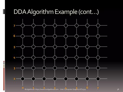 Line Drawing Algorithms Computer Graphics And Graphical Programming Pptx