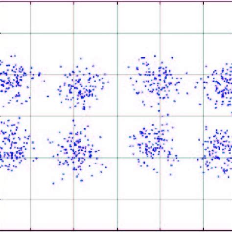 Constellation Diagram Ofdm Noma Signals Download Scientific Diagram