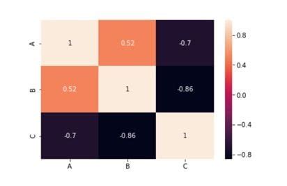 Python Seaborn Correlation Matrix
