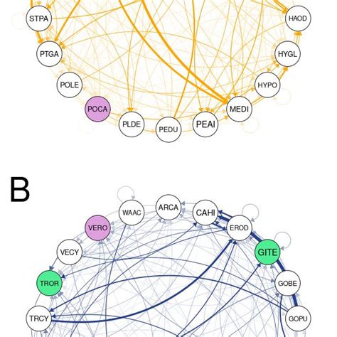 Posterior Predictive Check Showing The Density Distribution Of Observed Download Scientific