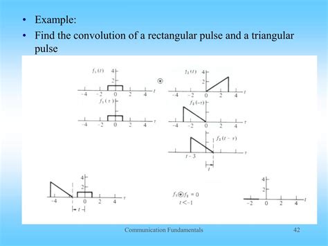 Ppt Properties Of Delta Function Powerpoint Presentation Free