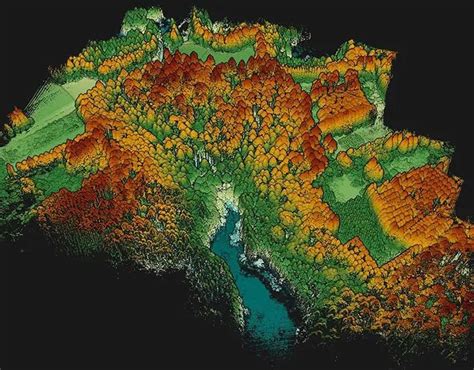 All About Lidar Types Advantages And Applications