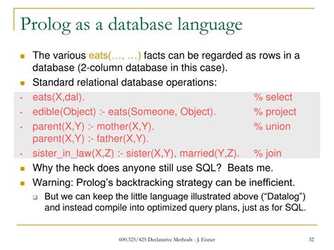 Ppt Prolog Programming In Logic Powerpoint Presentation Free