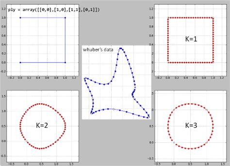 Python Smoothing Polygons In Contour Map Geographic Information