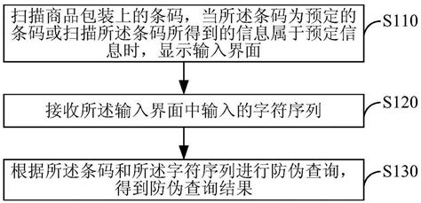 Anti Counterfeiting Method Combining Bar Code With Character Sequence Eureka Patsnap