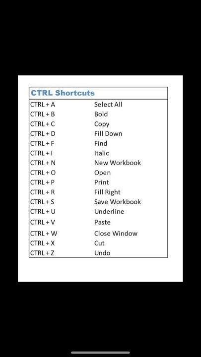 Excel Excelshortcuts Exceltips Exceltutorial Exceltricks Youtube