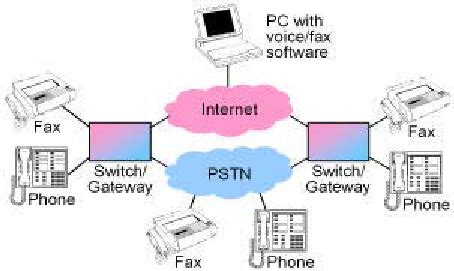 VoIP Implementation Download Scientific Diagram