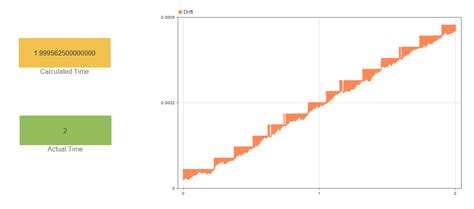 Model Effect Of Temperature And Jitter On Crystal Oscillation Frequency