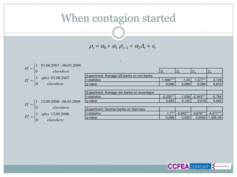 Ppt Financial Contagion And Large Scale Agent Based Model Of Financial