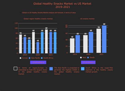 Ai Bar Chart Generator Create Professional Bar Charts In 3 Steps