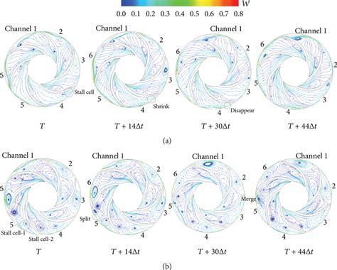 A Relative Velocity Streamlines In Impeller At Flow Rate 02Ф N B