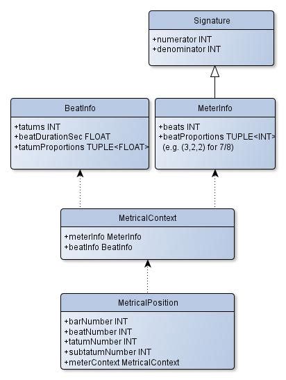 Metrical Structure