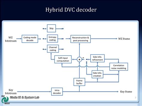Progress And Schedule Presenter Yy Date 2014103 Ppt Download