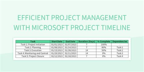 Efficient Project Management With Microsoft Project For Multiple