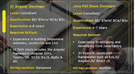 Nisha Jain On Linkedin Hiring Jobalert Uiangulardeveloper