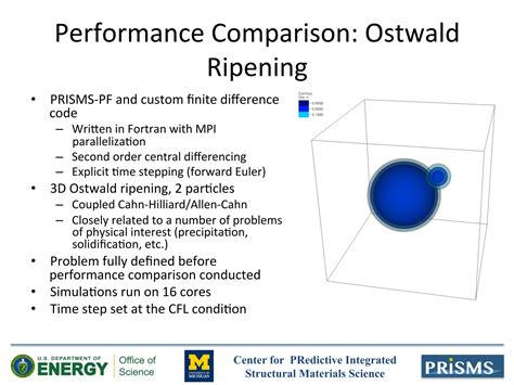 Computational Performance Of Phase Field Calculations Using A Matrix Free Sum Factorization