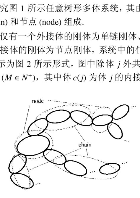 Topology Of Tree Like Multibody System Download Scientific Diagram