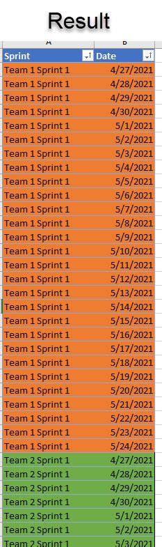 Solved How To Create A Calculated Table From Two Tables U Microsoft Fabric Community