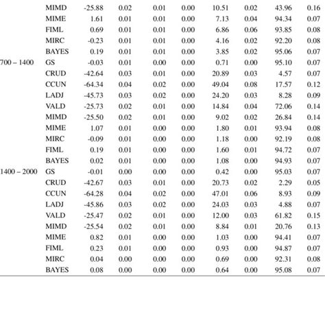 Simulation Results Average Root Mean Squared Error Rmse Root Mean Download Scientific