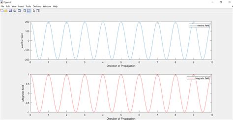 GitHub Ronitt272 Electromagnetic Waves Project Simulations On Electromagnetic Waves This