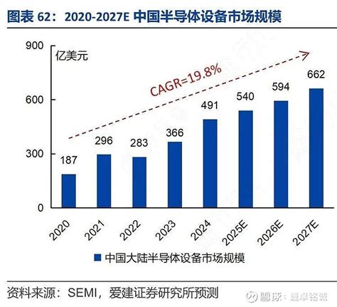 半导体设备（11） 半导体设备基本概述细分类型：前道主导、三大设备撑起六成价值半导体设备按工艺，分为前道晶圆制造设备与后道封装测试设备，其中