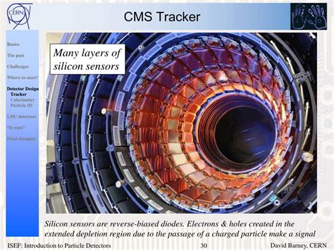 PPT Particle Detectors Overview PowerPoint Presentation Free Download ID 5168999