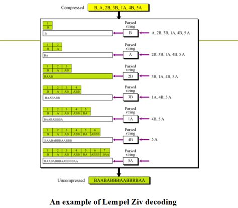 Solved Points Consider The Following Binary Chegg