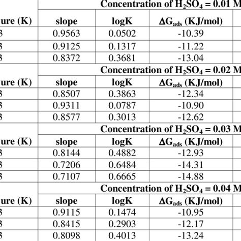Chemical Structure Of Clarithromycin Download Scientific Diagram