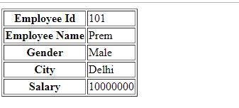 JavaScript Create An Object By Passing Values In The Function And