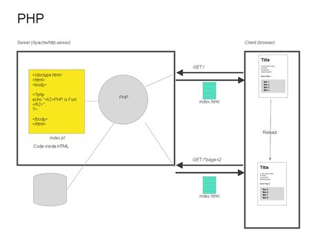 Cs5610 Web Development React And Web Architectures
