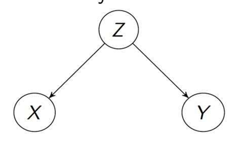 Week 4 Bayes Theorem Flashcards Quizlet