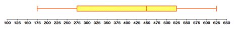 Box And Whisker Plots Read Statistics CK 12 Foundation