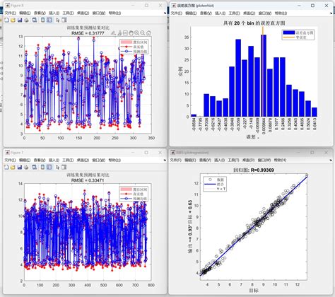 Qrtransformer回归预测 基于分位数回归的transformer多变量回归预测 多输入单输出 Csdn博客