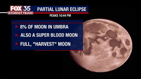 Partial Lunar Eclipse Harvest Full Moon To Be Visible In Florida On