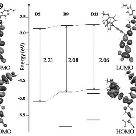 Left Isodensity Plots Of Selected Frontier Molecular Orbitals For Jk1