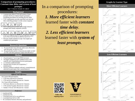 Pdf Comparison Of Prompting Procedures Constant Time Delay And System Of Least Prompts