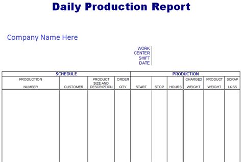 Beautiful Daily Mis Report Format In Excel Capacity Planning Template Free Gail Vaz Oxlade