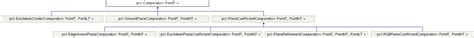 point cloud library pcl pcl comparator class template reference