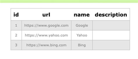 Download Postgresql Cheat Sheet Pdf For Quick References