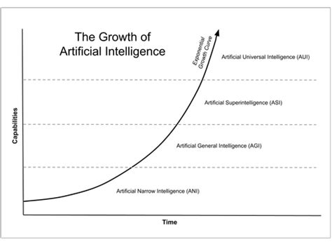 Coding — The Science Of Machine Learning And Ai