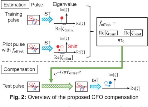 Figure 1 From Artificial Neural Network Based Receiver For Eigenvalue