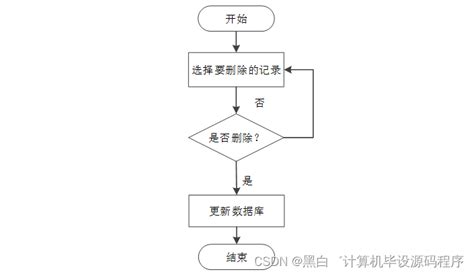 计算机毕业设计springboot客户关系管理系统xrl7z9【附源码】 基于springboot的客户关系管理系统的目的和意义0 csdn博客