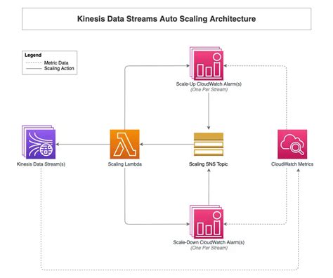 Serviços Aws Desenvolvendo Aplicações Serverless Com Aws Lambda Um