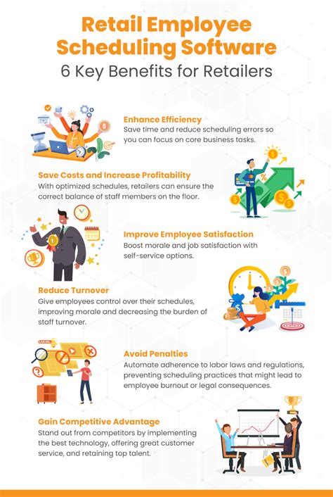 Retail Employee Scheduling Software A Guide For Smbs