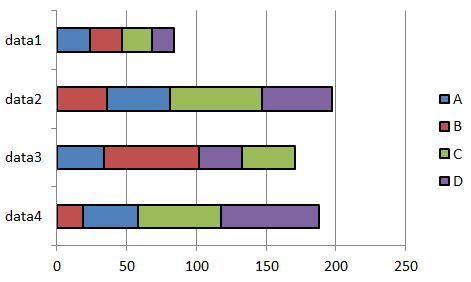 Microsoft Excel Stacked Bar Chart Everythingkrownmusic