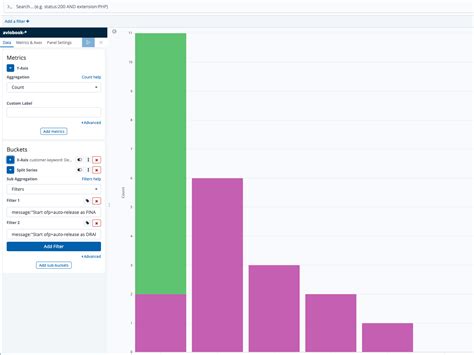 Visualize Count Specific Text Kibana Discuss The Elastic Stack