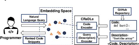 Figure 1 From Cradle Deep Code Retrieval Based On Semantic Dependency Learning Semantic Scholar