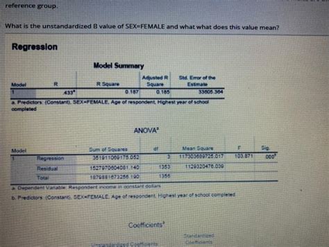 solved regression model summary adjusted r std error of the