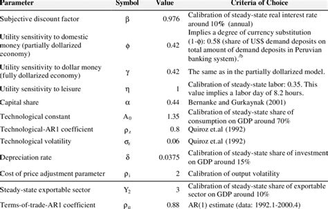parameterization of the models a download table